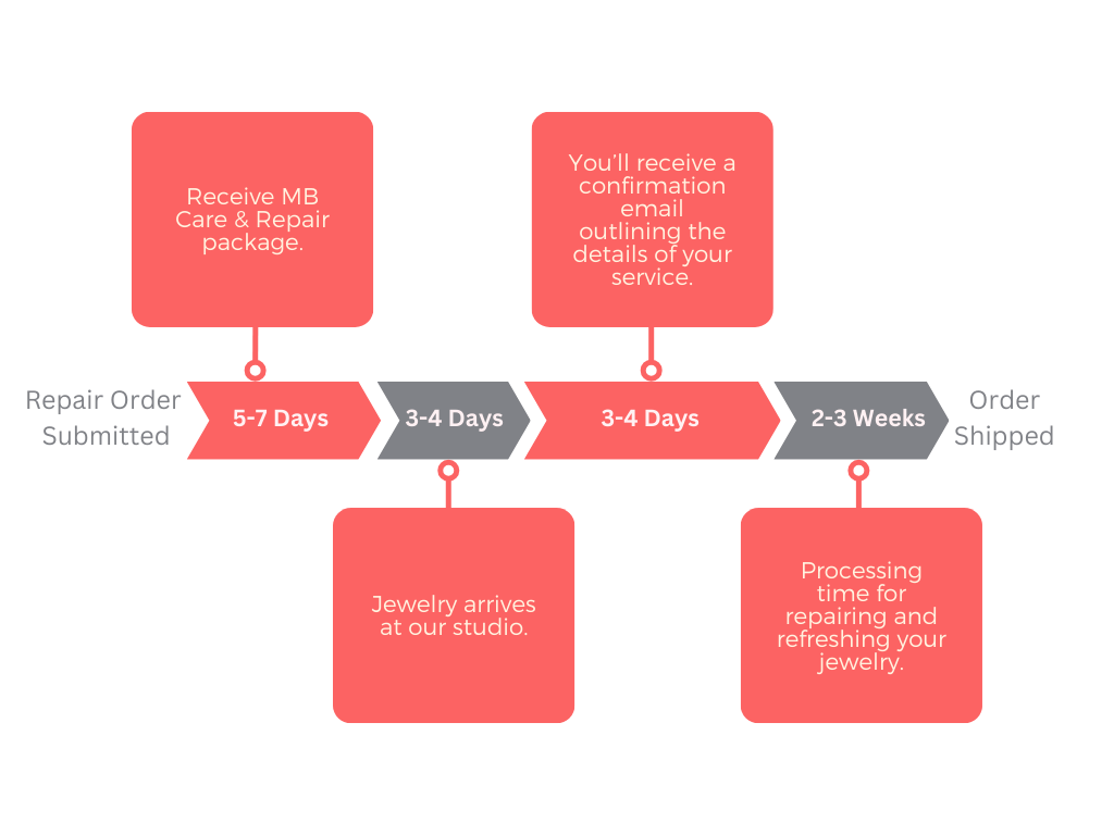 Repairs – Maya Brenner Repairs